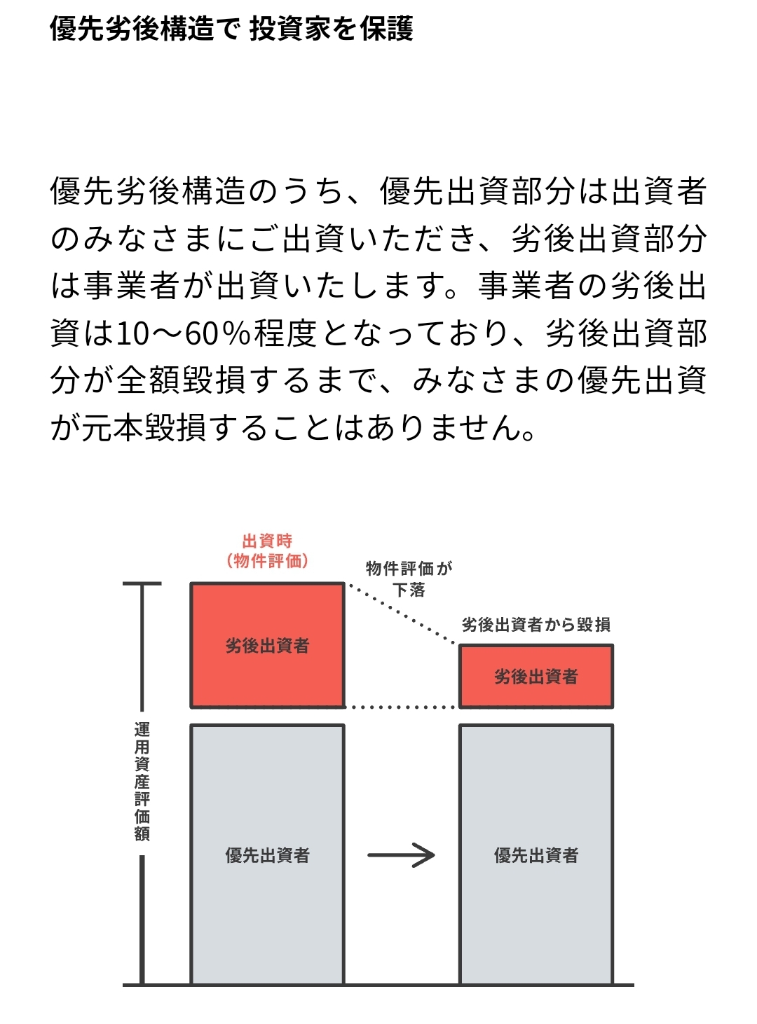 COZUCHI（コヅチ）やってみた！50万円投資したら9か月後に2万7000円戻ってきた体験談